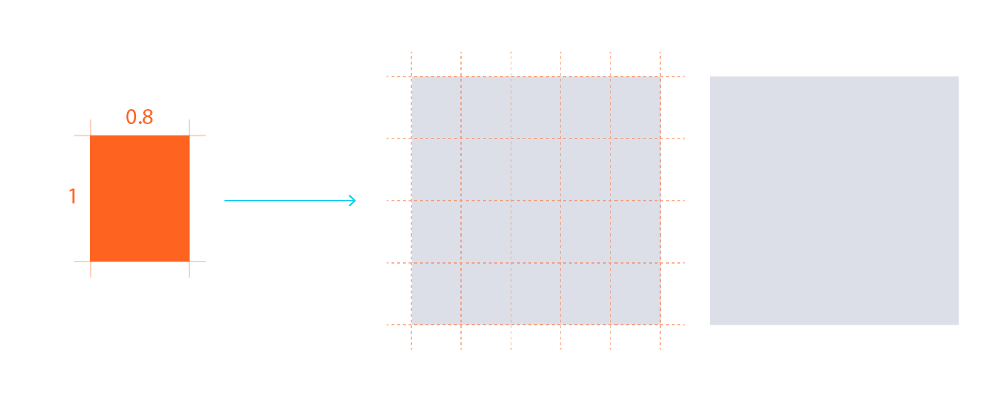 Hardware Interaction